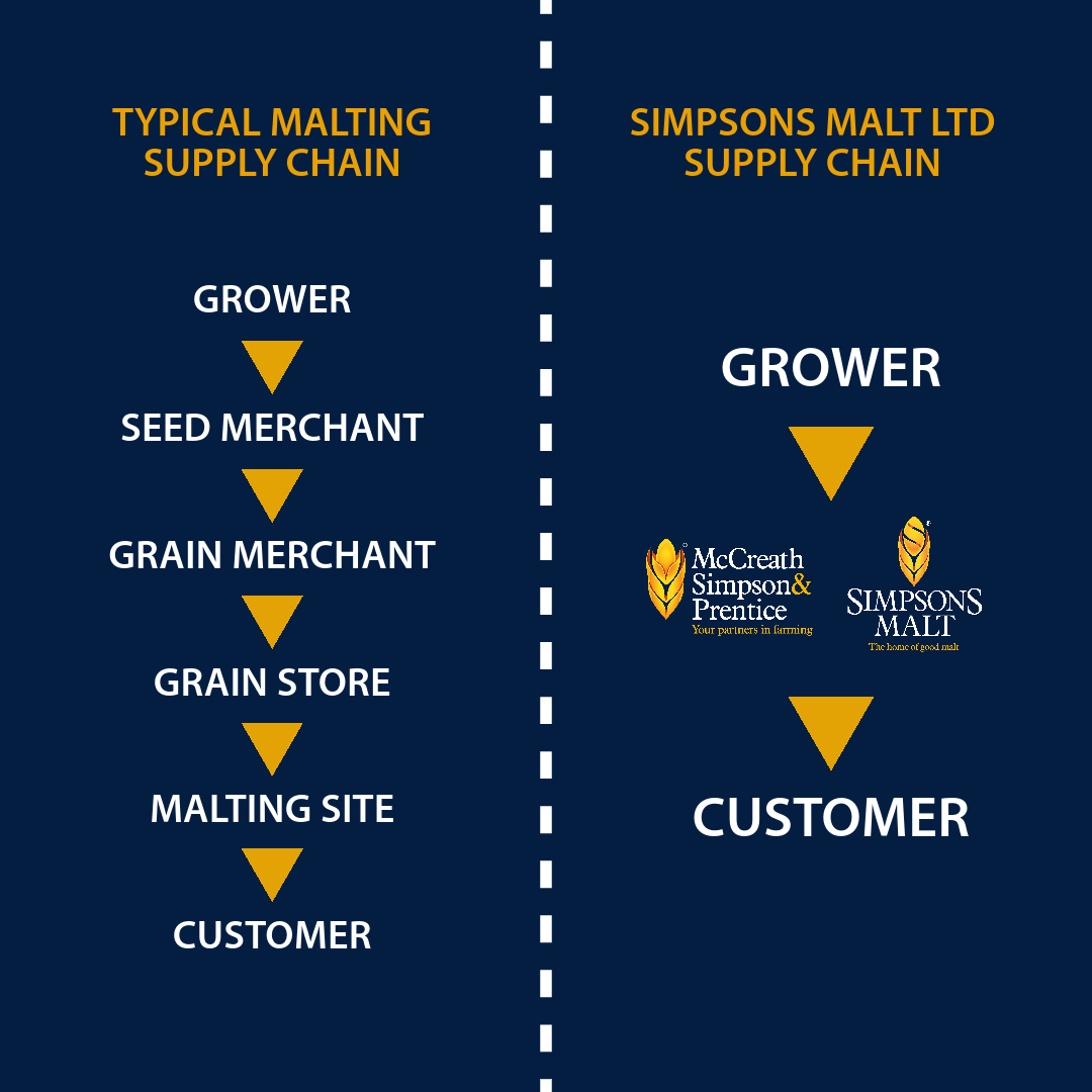 2023 Barley Harvest: Impact of crop variability and market stability on 2024 malt prices ...